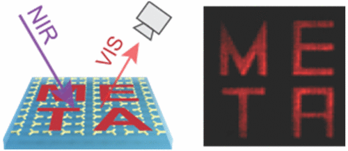 Ultrathin Nonlinear Metasurface for Optical Image Encoding,Nano Letters ...