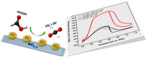 Pd Nanoparticles Coupled to WO2.72 Nanorods for Enhanced ...