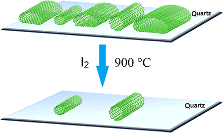 Radial deformation of single-walled carbon nanotubes on quartz ...