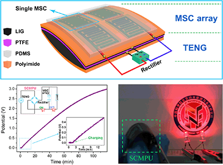Integration of micro-supercapacitors with triboelectric nanogenerators ...