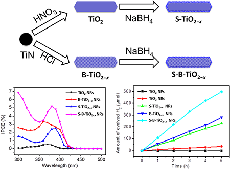 Effect of defects on photocatalytic activity of rutile TiO 2 nanorods,Nano Research - X-MOL