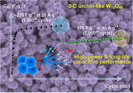 High-power and long-life supercapacitive performance of hierarchical, 3 ...