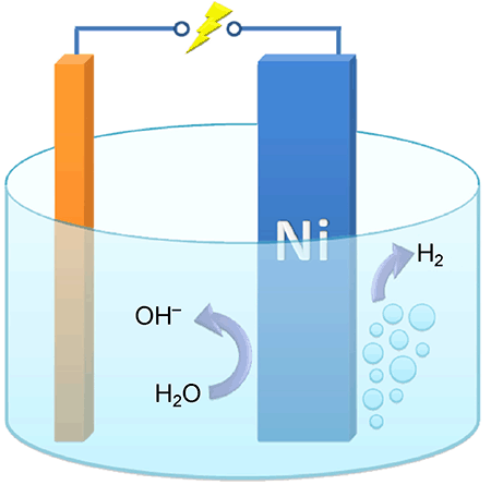 A mini review on nickel-based electrocatalysts for alkaline hydrogen ...