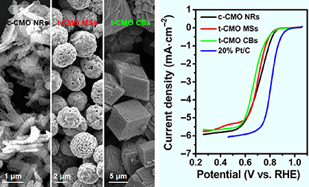 Controlled synthesis of porous spinel cobalt manganese oxides as ...