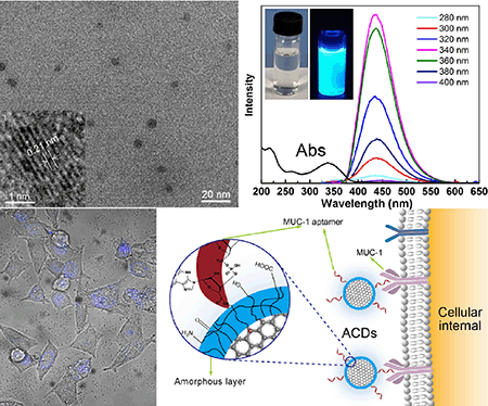 Facile construction of carbon dots via acid catalytic hydrothermal ...