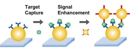 增强等离子体纳米传感器灵敏度的策略,Nano Today - X-MOL