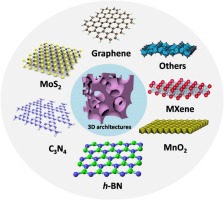 2D nanosheets-based novel architectures: Synthesis, assembly and ...