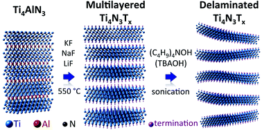Synthesis of two-dimensional titanium nitride Ti4N3 (MXene)†,Nanoscale - X-MOL