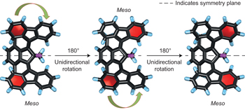 Unidirectional rotary motion in achiral molecular motors,Nature ...
