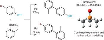膦配体的参数化揭示机理途径并预测反应结果,Nature Chemistry - X-MOL