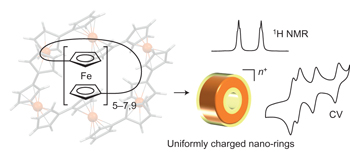Oligomeric ferrocene rings,Nature Chemistry - X-MOL