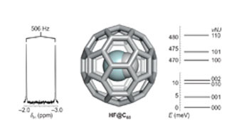 偶极富勒烯HF @ C 60 ,Nature Chemistry - X-MOL