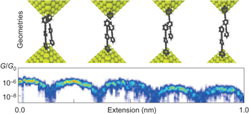 Mechanically controlled quantum interference in individual π-stacked ...