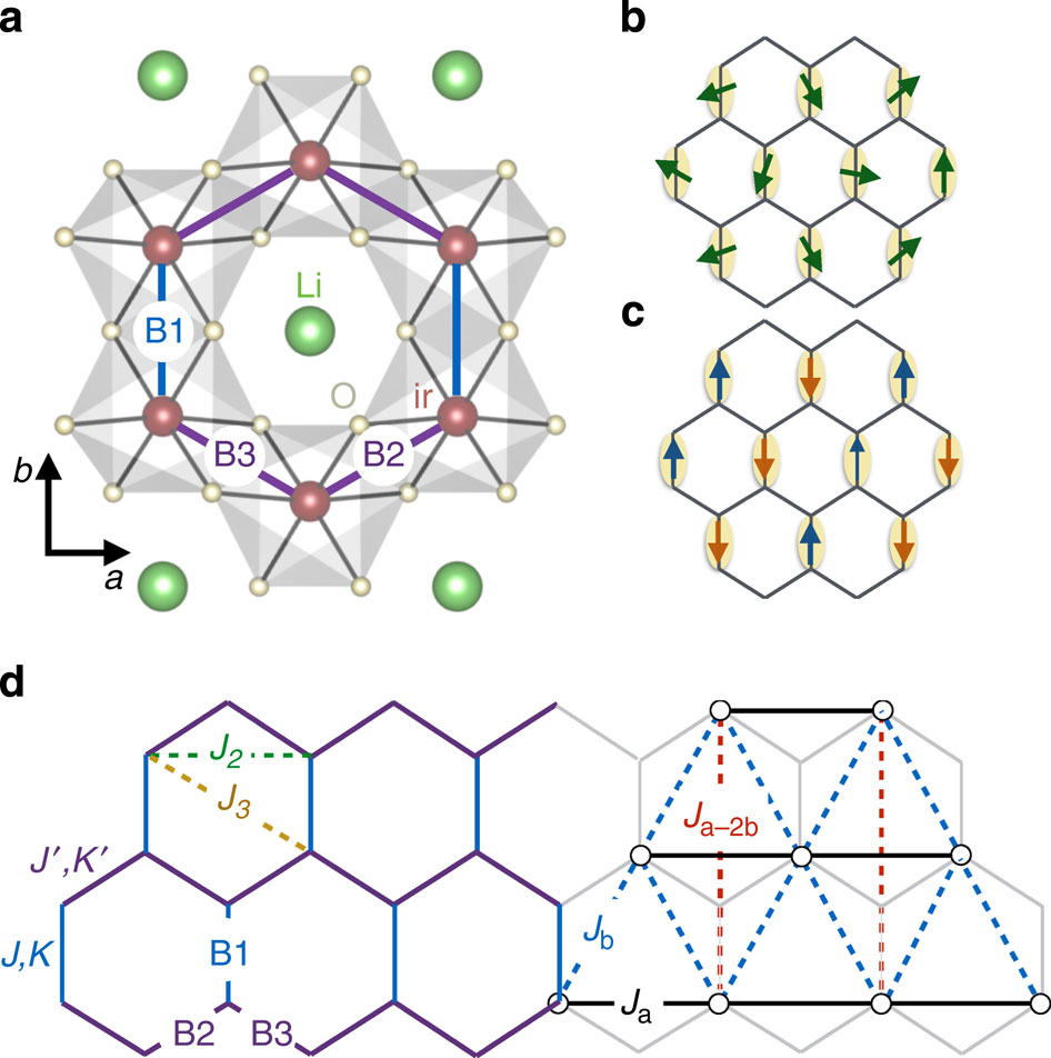 Strongly Frustrated Triangular Spin Lattice Emerging From Triplet Dimer