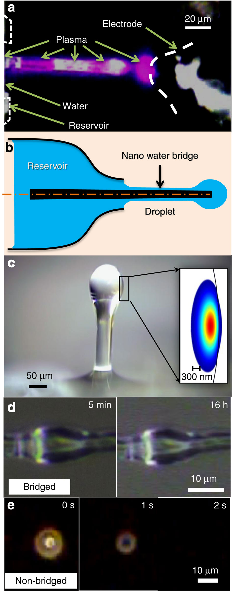 用于高光学精密腔的水冷壁微流控技术。,Nature Communications - X-MOL