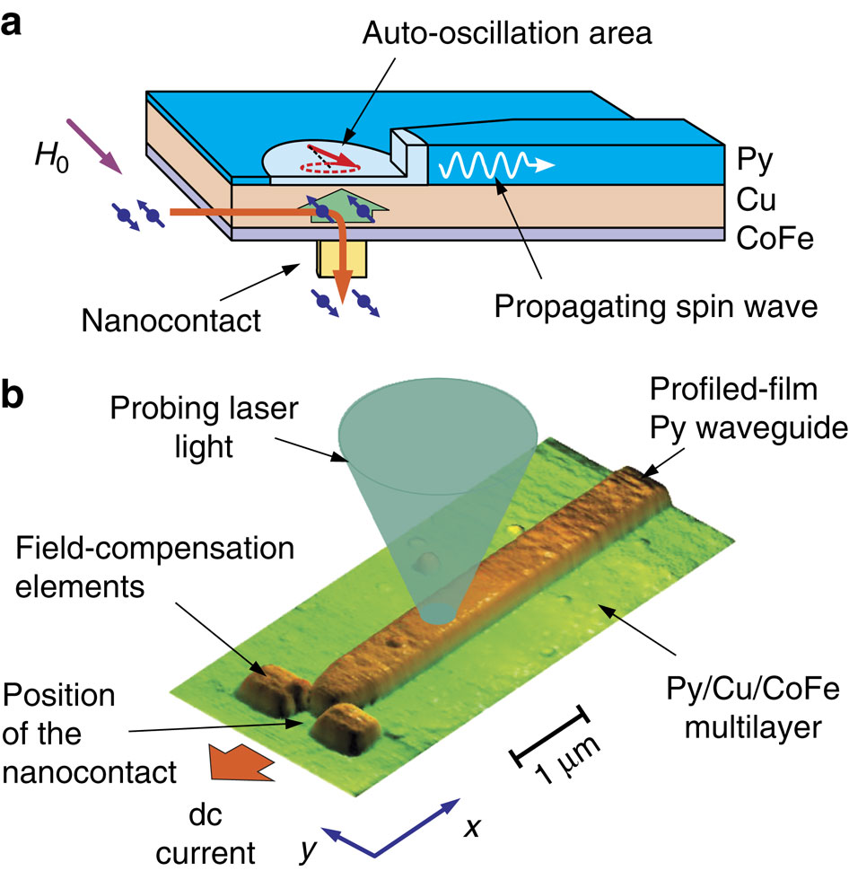Excitation of coherent propagating spin waves by pure spin currents ...