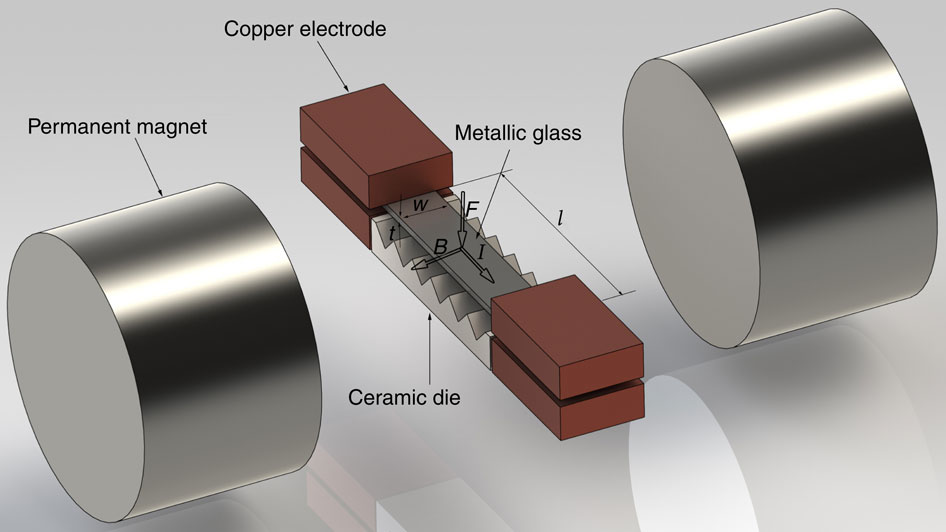Shaping metallic glasses by electromagnetic pulsing.,Nature ...