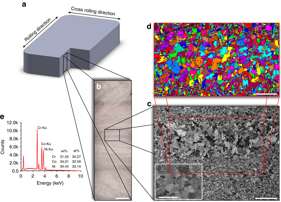 Exceptional damage-tolerance of a medium-entropy alloy CrCoNi at ...