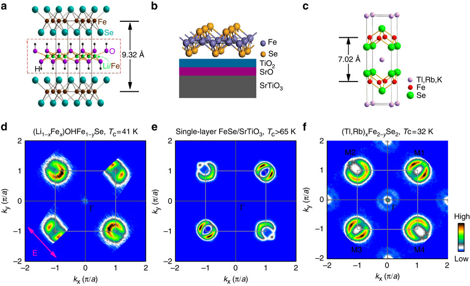 Common electronic origin of superconductivity in (Li,Fe)OHFeSe bulk ...
