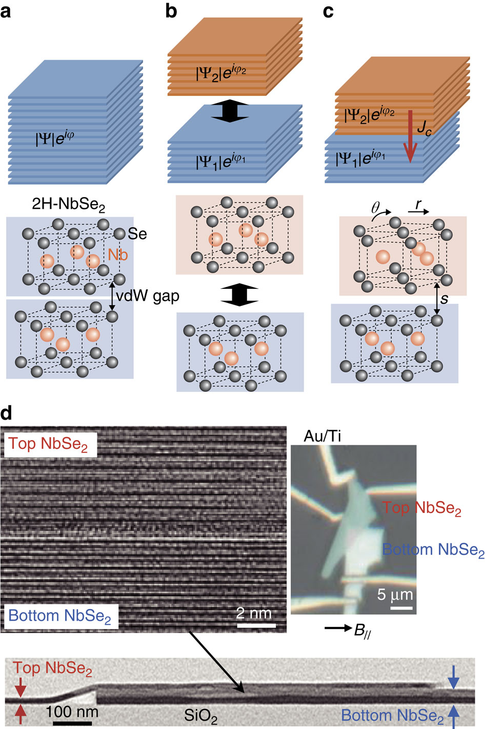 Supercurrent in van der Waals Josephson junction.,Nature Communications - X-MOL