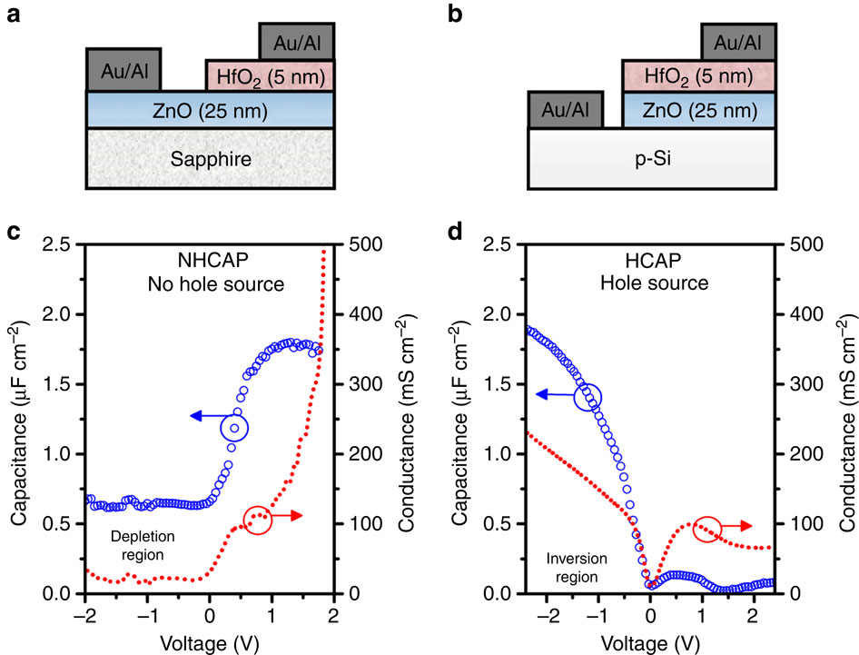 具有增强的隧道电流的宽带隙金属氧化物半导体中的连续空穴反转层。,Nature Communications - X-MOL