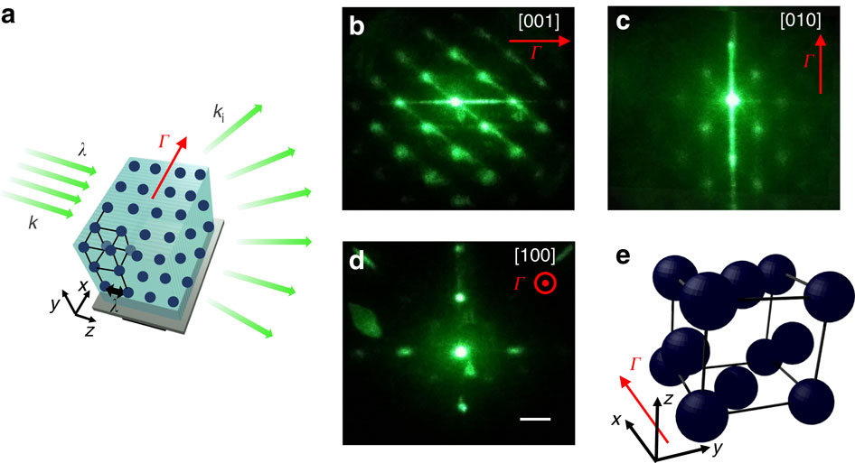 Super-crystals in composite ferroelectrics.,Nature Communications - X-MOL