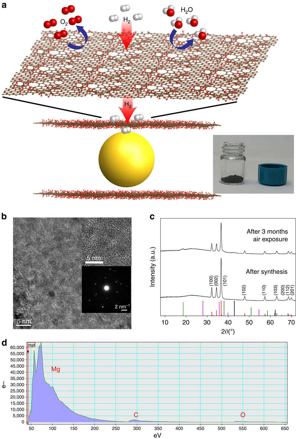 Graphene oxide/metal nanocrystal multilaminates as the atomic limit for ...