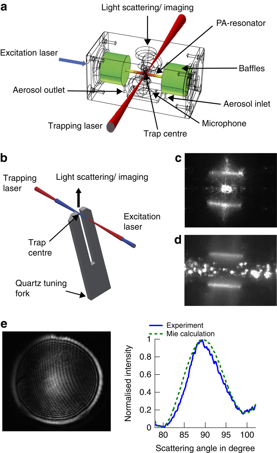 Photoacoustics of single laser-trapped nanodroplets for the direct ...