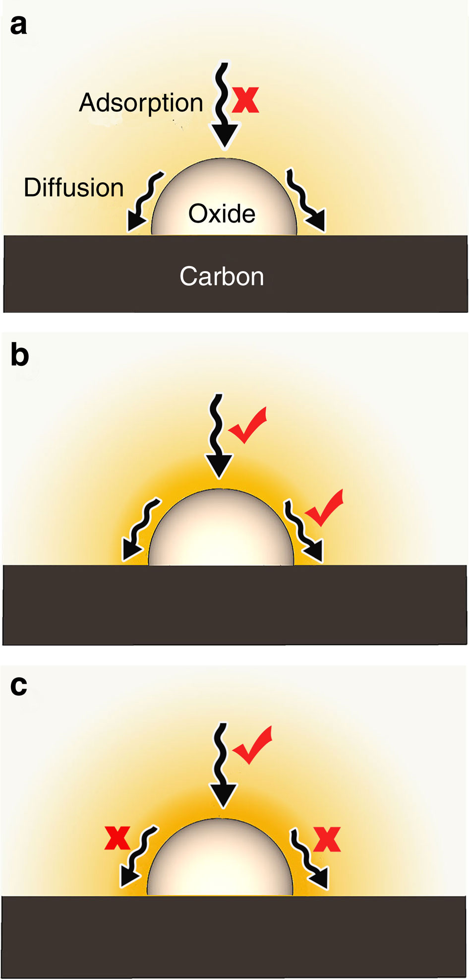 Balancing surface adsorption and diffusion of lithium-polysulfides on ...