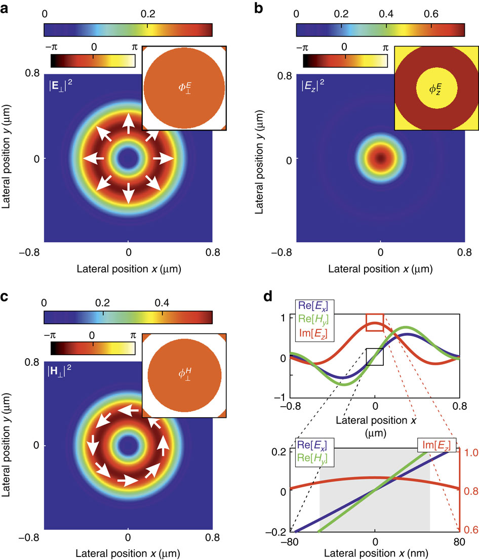 Polarization-controlled directional scattering for nanoscopic position ...