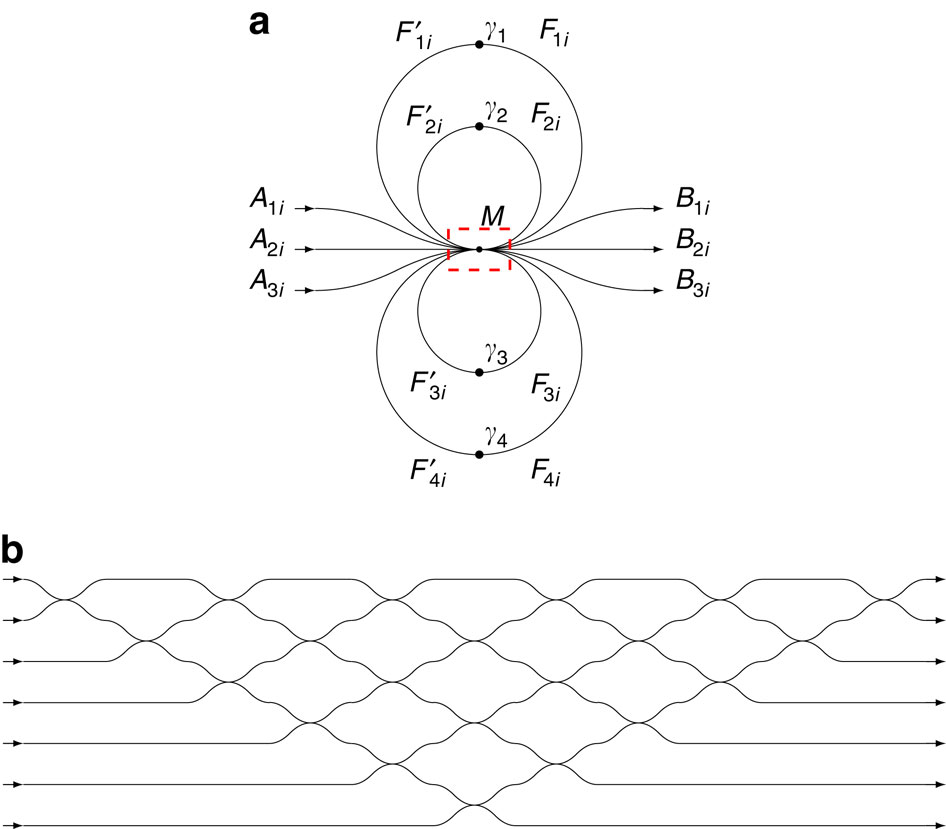 All-optical design for inherently energy-conserving reversible gates ...