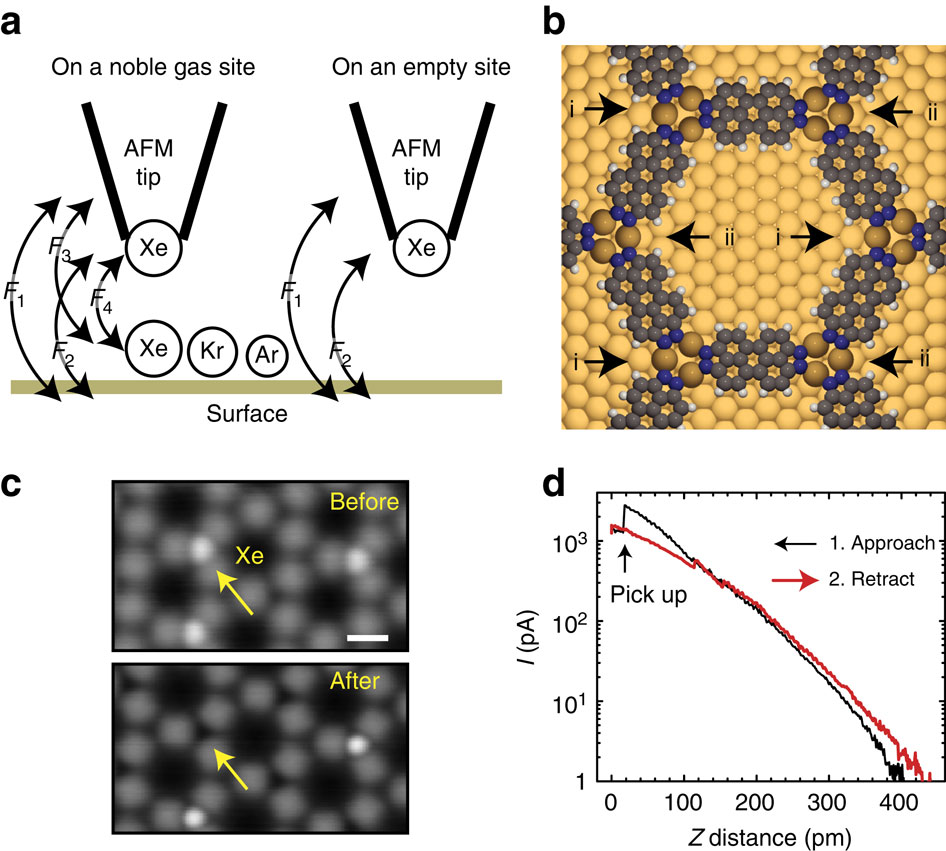 Van der Waals interactions and the limits of isolated atom models at interfaces.,Nature ...