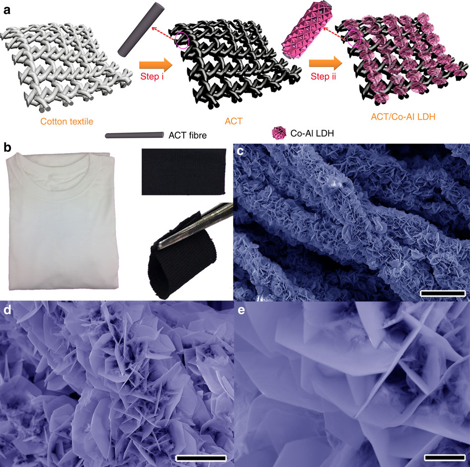 Cotton-textile-enabled flexible self-sustaining power packs via roll-to ...