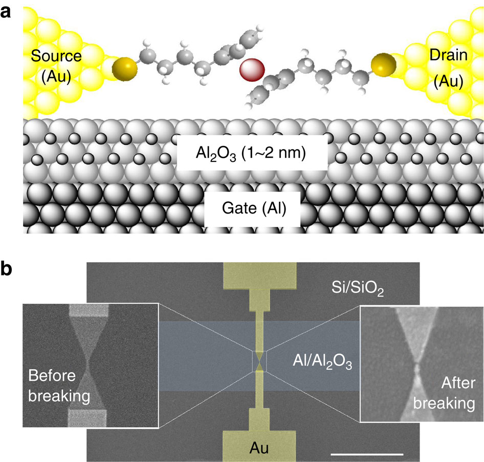 Electrostatic control over temperature-dependent tunnelling across a ...