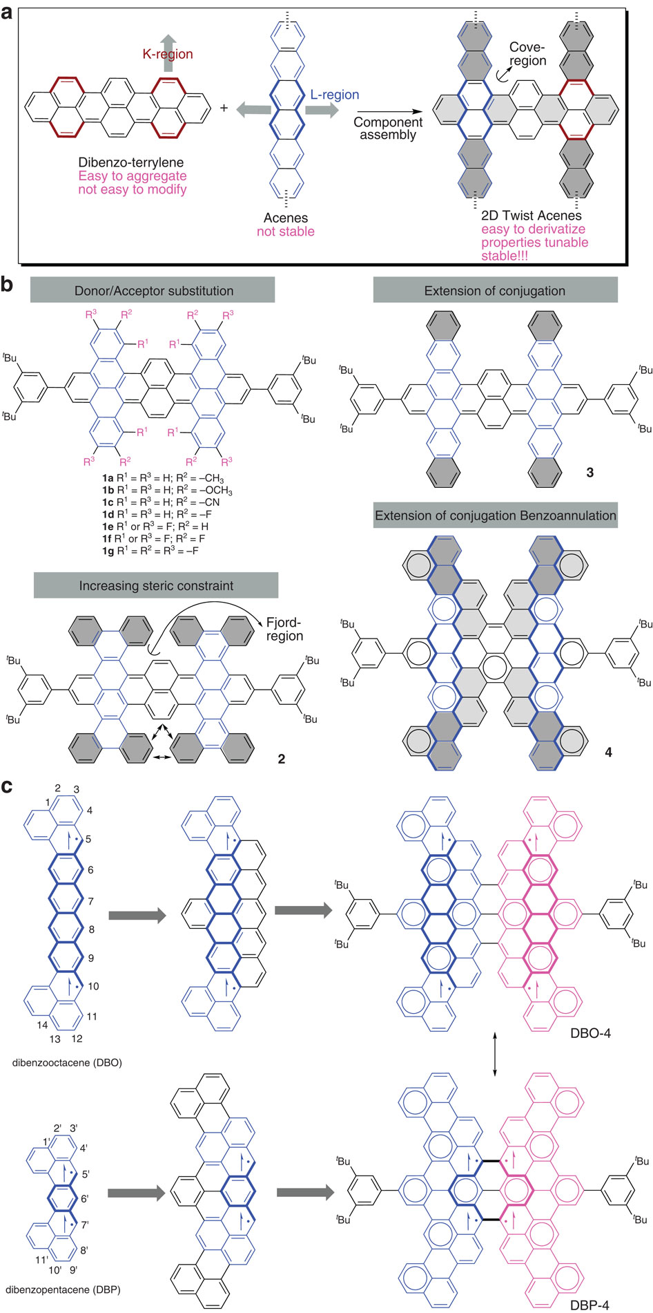 A method for controlling the synthesis of stable twisted two ...