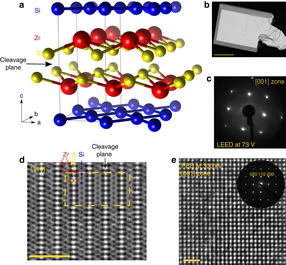 ZrSiS 中受非对称性保护的狄拉克锥和三维狄拉克线节点。,Nature Communications - X-MOL