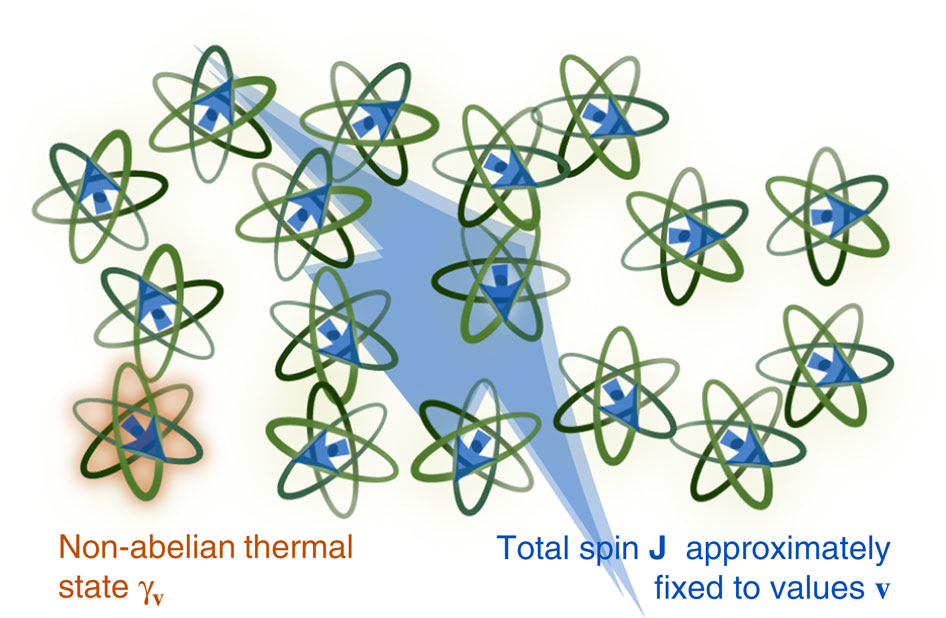 Microcanonical and resource-theoretic derivations of the thermal state ...