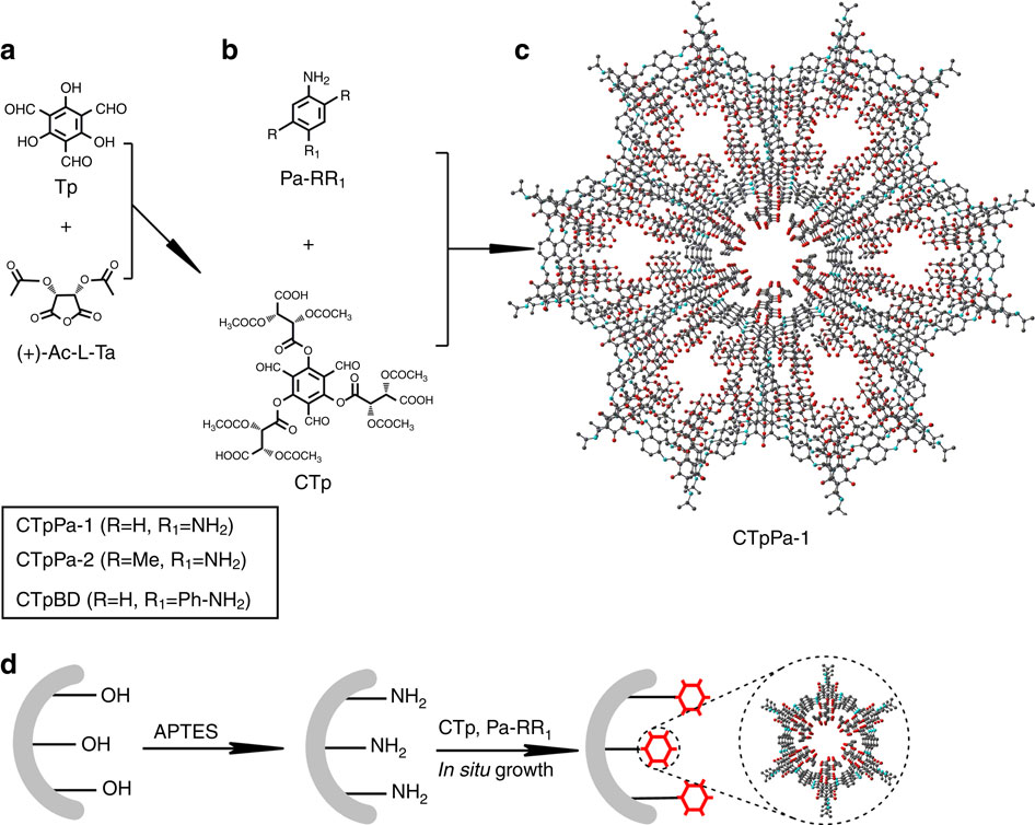 Bottom-up synthesis of chiral covalent organic frameworks and their ...
