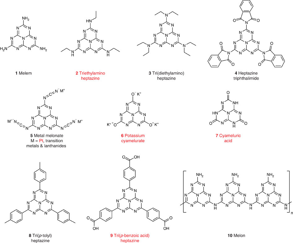 Rational design of carbon nitride photocatalysts by identification of ...