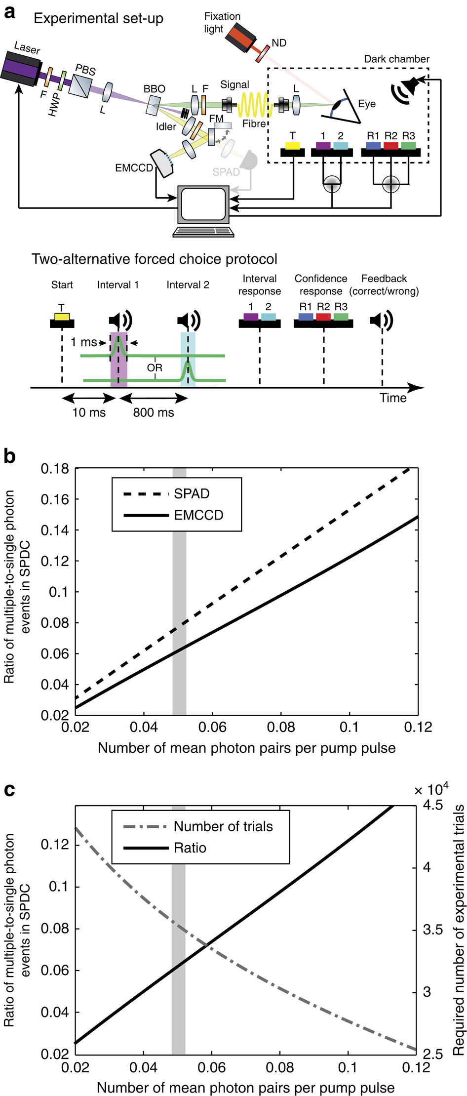 Direct detection of a single photon by humans.,Nature Communications ...