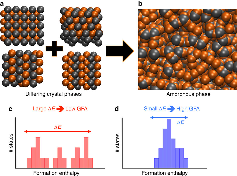 Spectral descriptors for bulk metallic glasses based on the ...