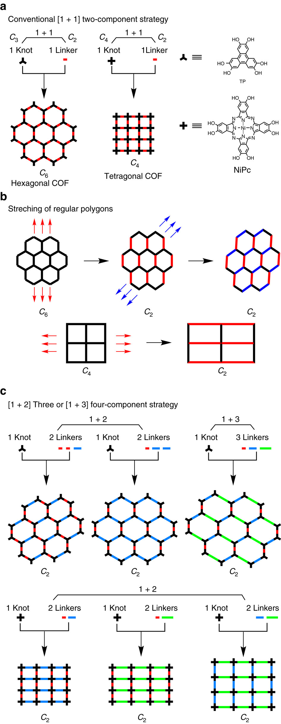 Multiple-component covalent organic frameworks.,Nature Communications - X-MOL