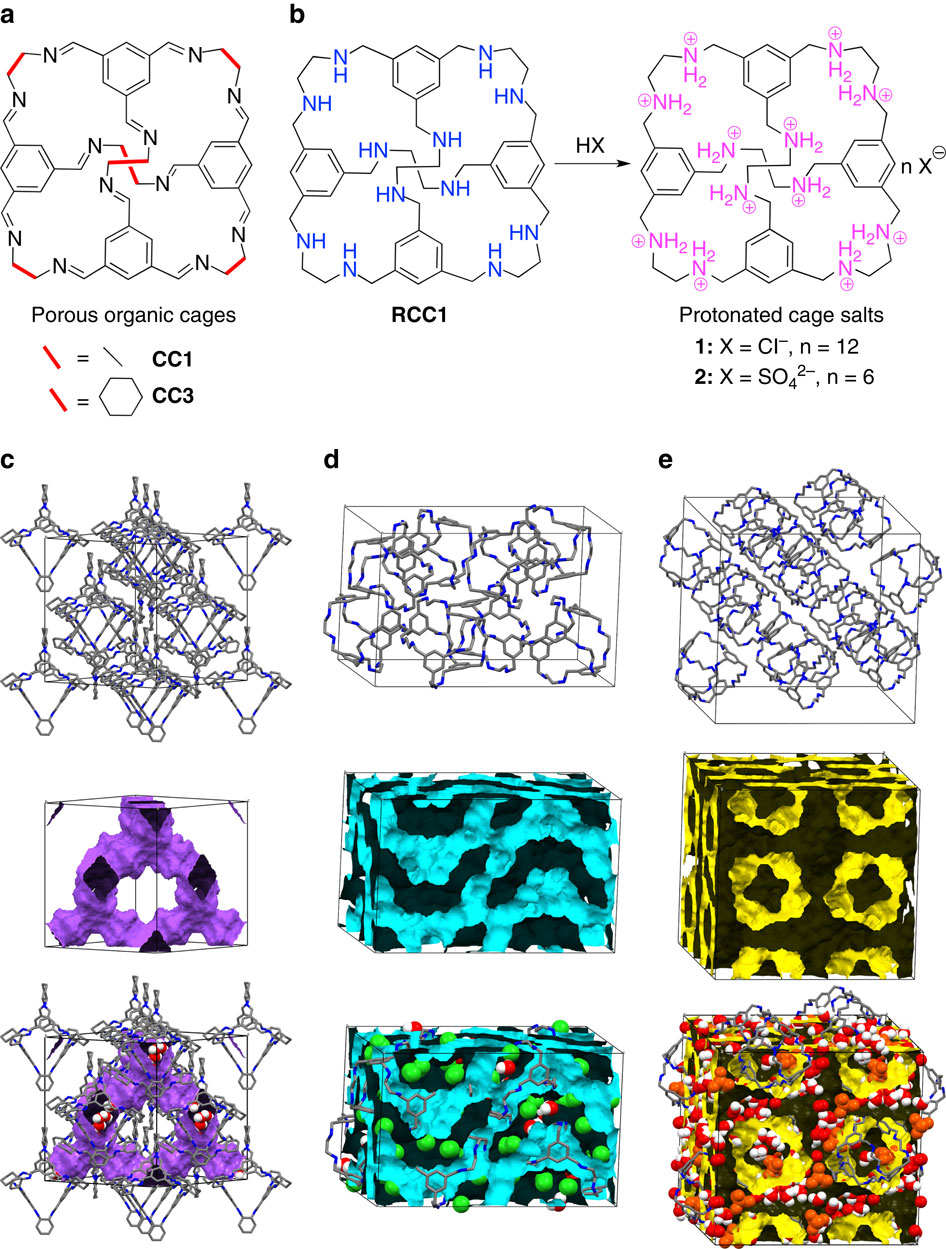 Three-dimensional protonic conductivity in porous organic cage solids ...