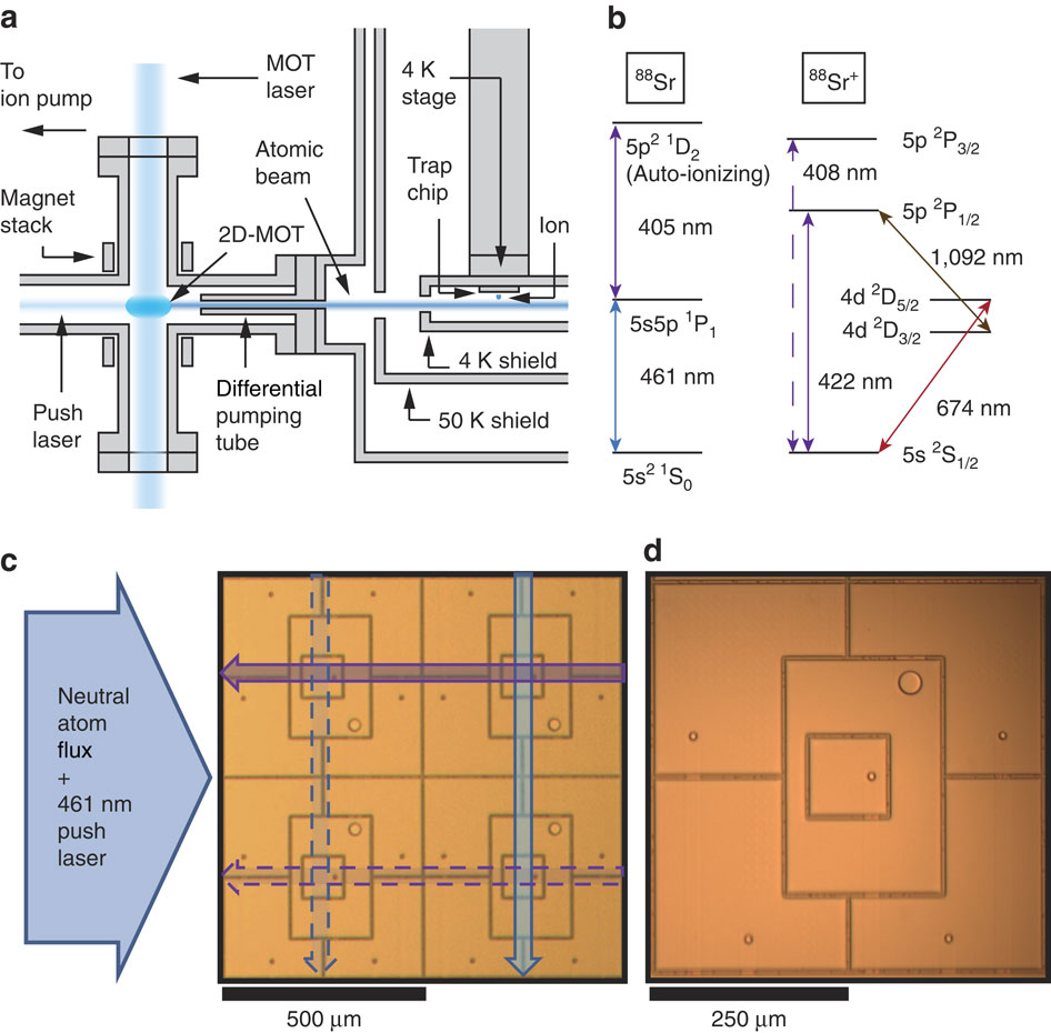Scalable loading of a two-dimensional trapped-ion array.,Nature ...