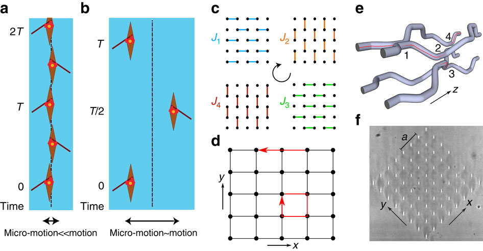 Experimental observation of anomalous topological edge modes in a slowly driven photonic lattice ...