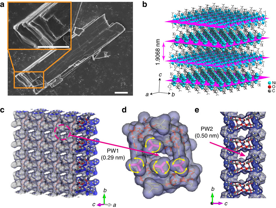 Reversed thermo-switchable molecular sieving membranes composed of two-dimensional metal-organic ...