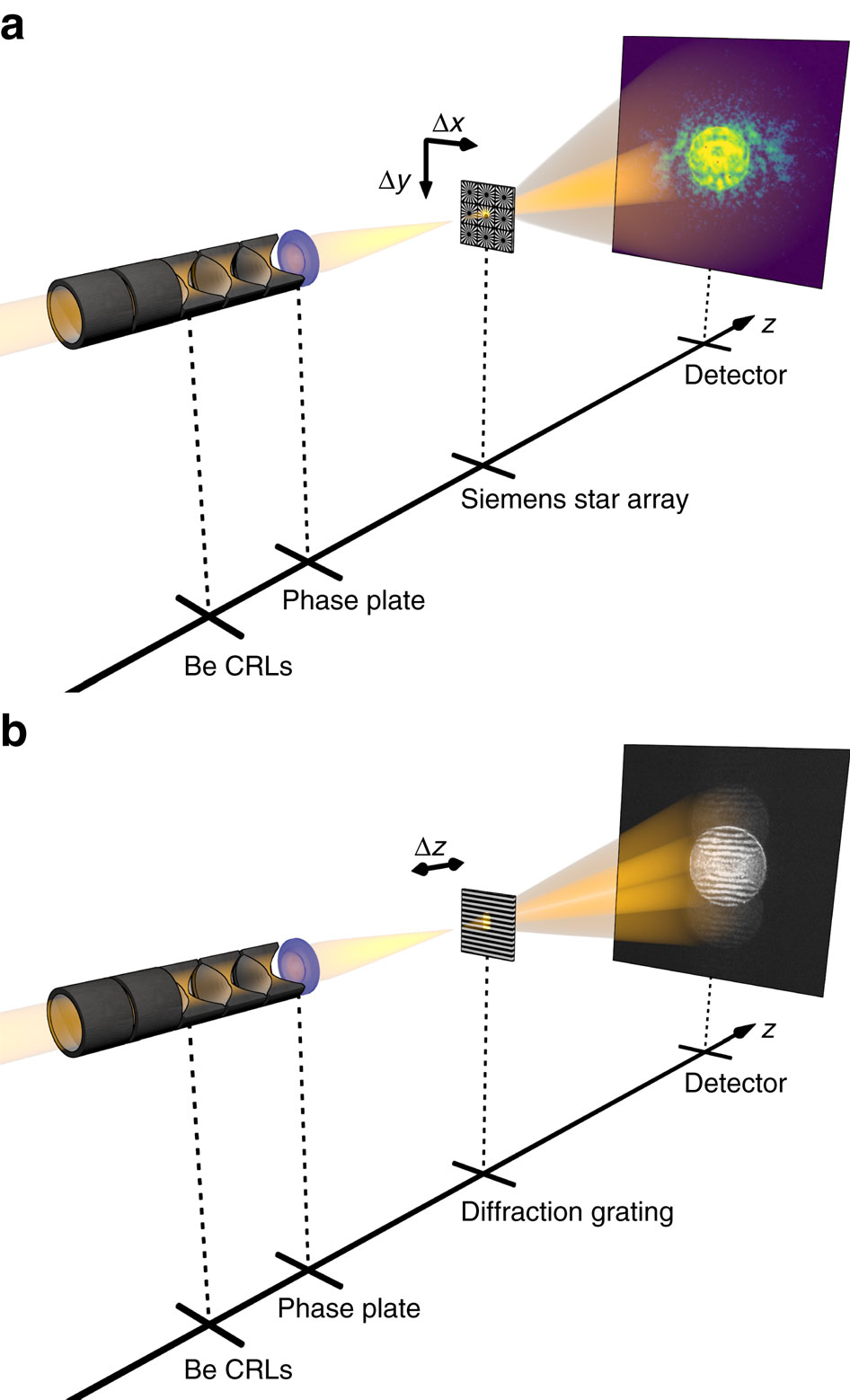 Perfect X-ray focusing via fitting corrective glasses to aberrated ...