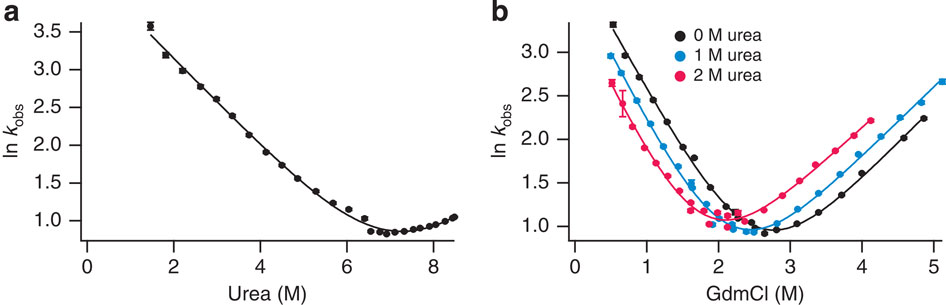 Single-molecule chemo-mechanical unfolding reveals multiple transition ...