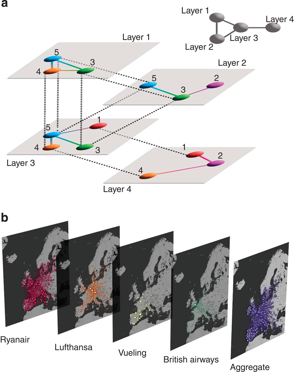 Ranking in interconnected multilayer networks reveals versatile nodes ...