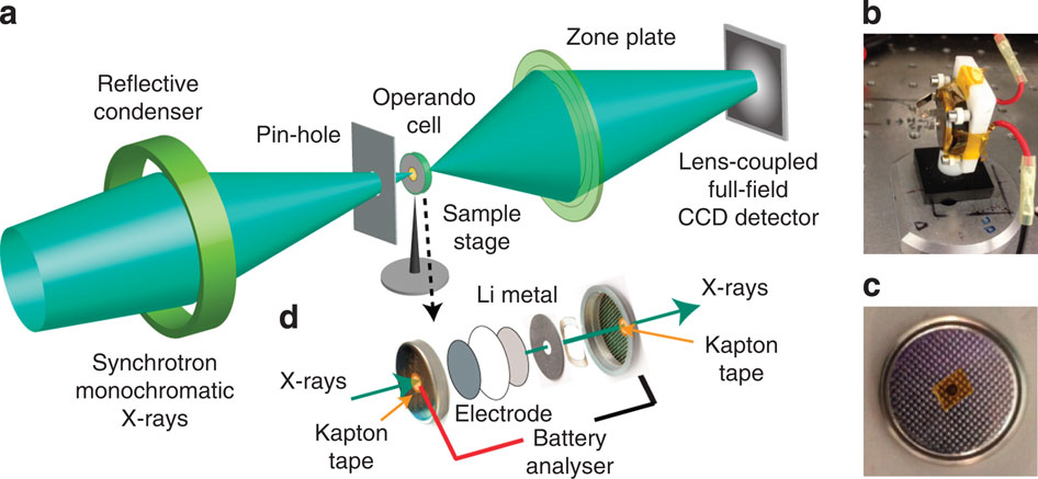 Visualization of electrochemically driven solid-state phase transformations using operando hard ...